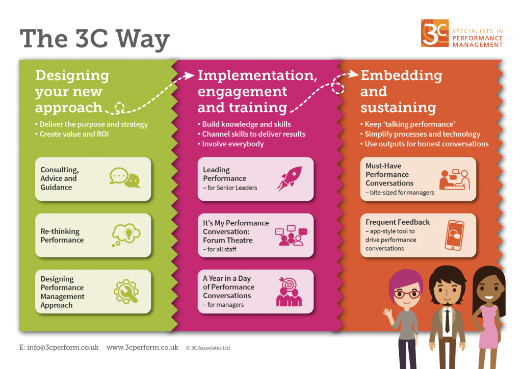 How you manage performance is central to your organisation’s success ...